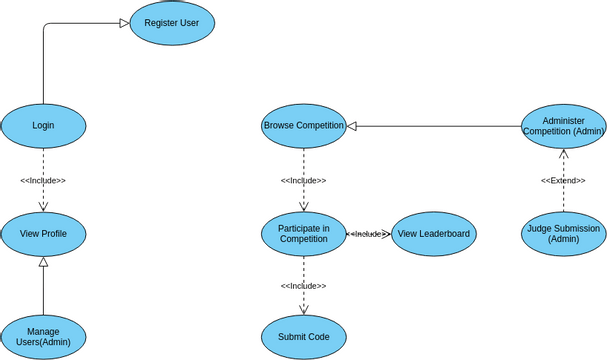 E22CSEU0039_LAB8 | Visual Paradigm User-Contributed Diagrams / Designs